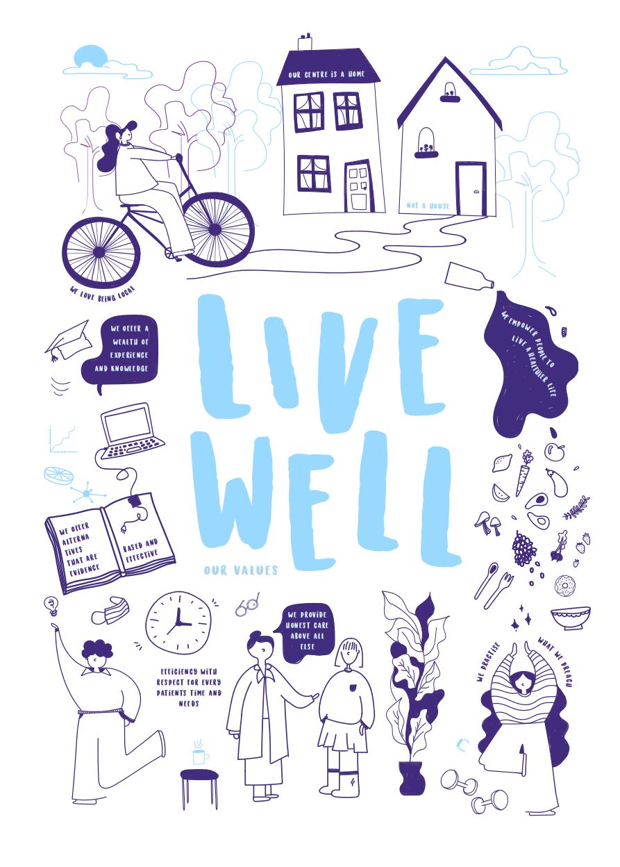Osteopathy Treatment: Live Well Health Centre